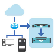 フローコレクタ プローブ | NetFlow sFlow対応ネットワークトラフィック監視 Flowmon